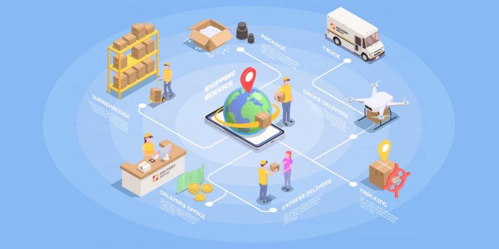 How to Implement your business with a b2b distributors software – Easy ...